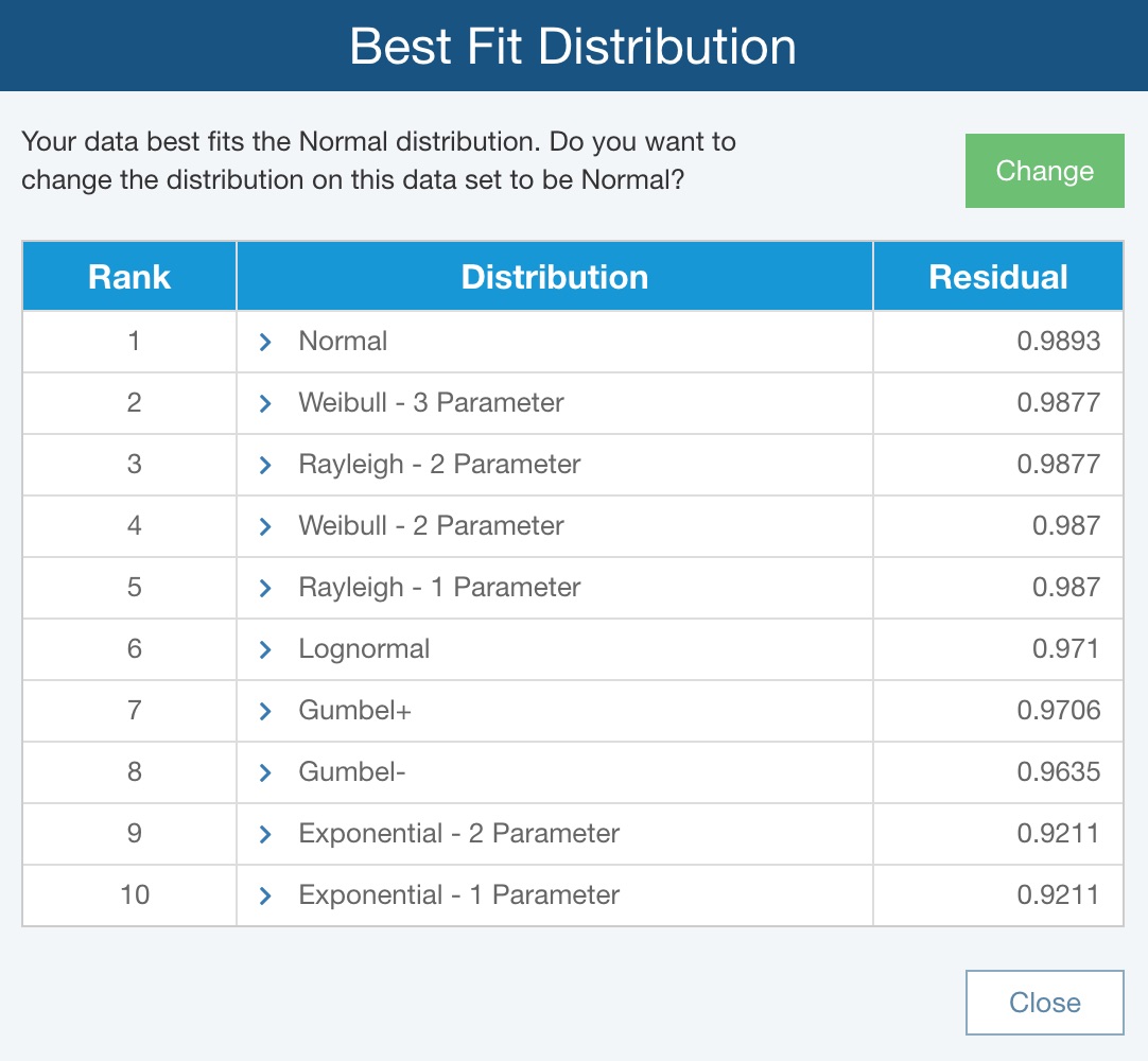 Weibull Best Fit Analysis for Life Data Sets